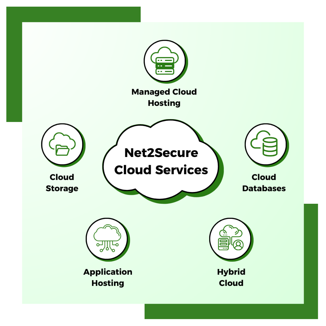 Cloud Hosting India | Cloud Hosting Services in India | Secure Cloud ...